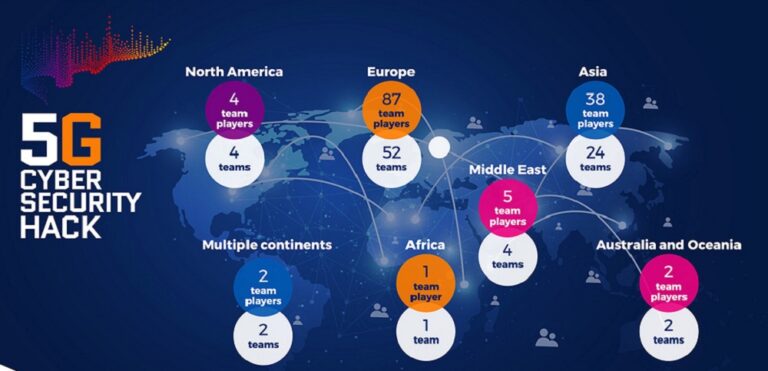 5G Cyber Security Hack 2021: 5G-kyberturvatesteistä apua ...